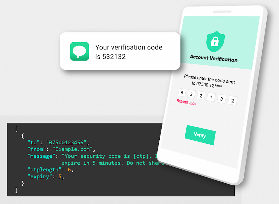 One Time Password Otp Verification Api Postcoder
