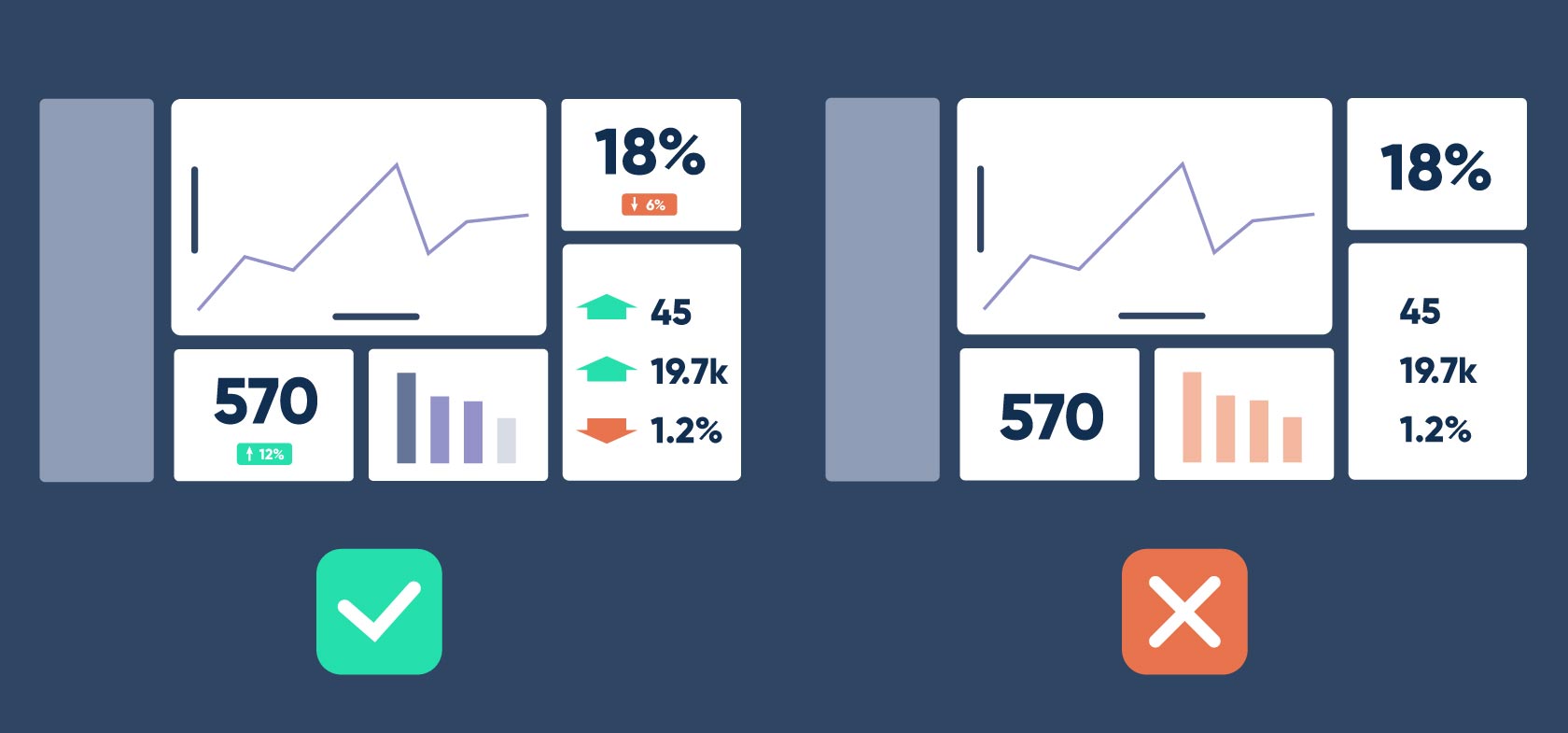 5 top resources for data dashboard design | Postcoder blog