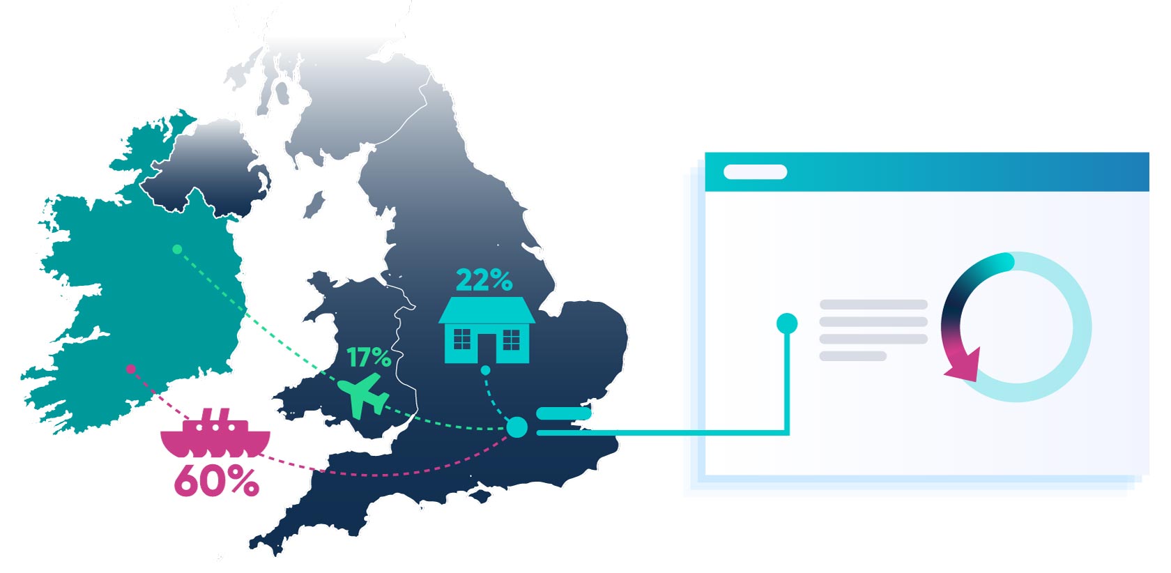 Eircode: what do Irish consumers think? | Postcoder blog
