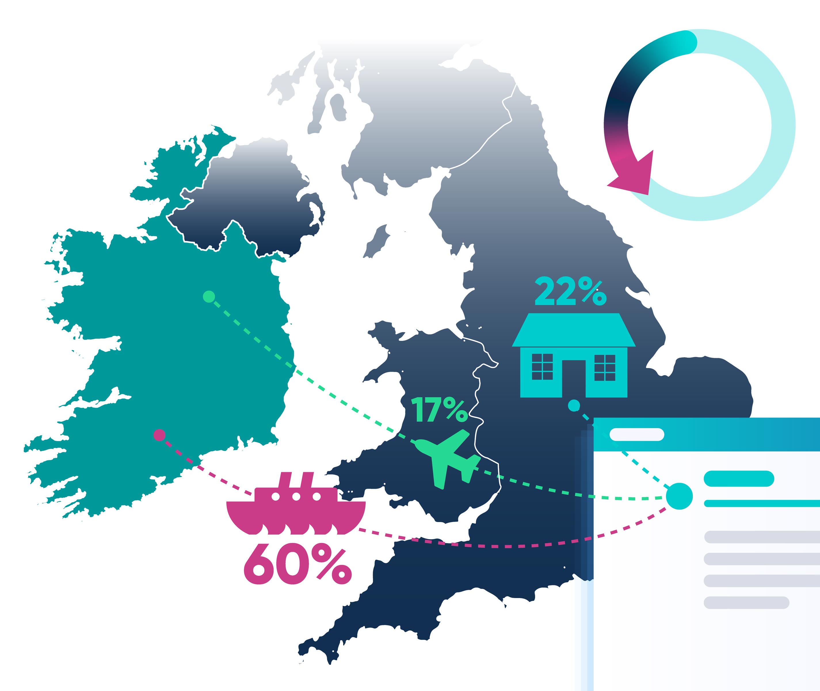 Eircode: what do Irish consumers think? | Postcoder blog