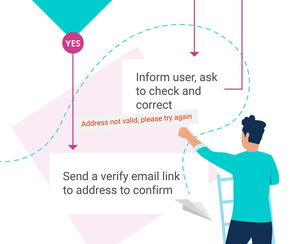 Email address validation UX